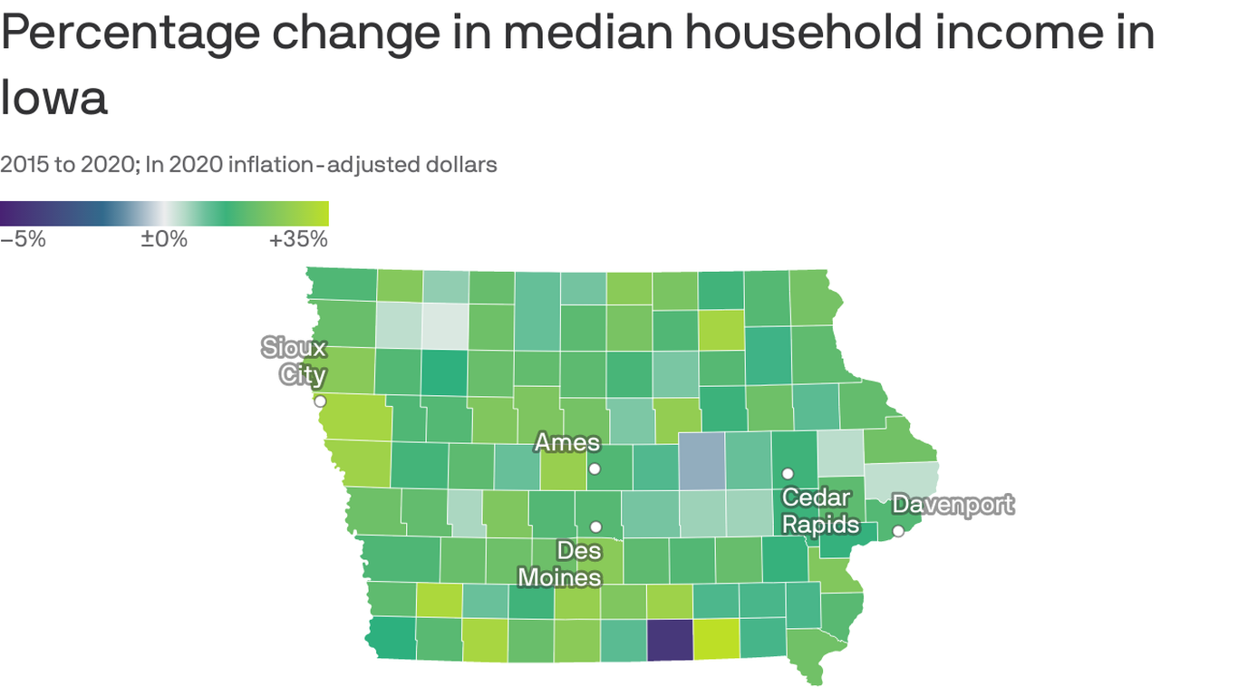 Iowa's household income sees modest growth - Axios Des Moines