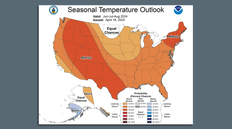 Unusually hot summer forecast for Chicago - Axios Chicago