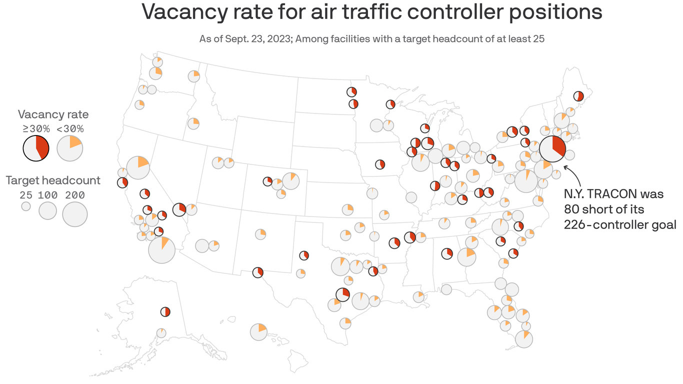 Air traffic controller shortages are a nationwide problem