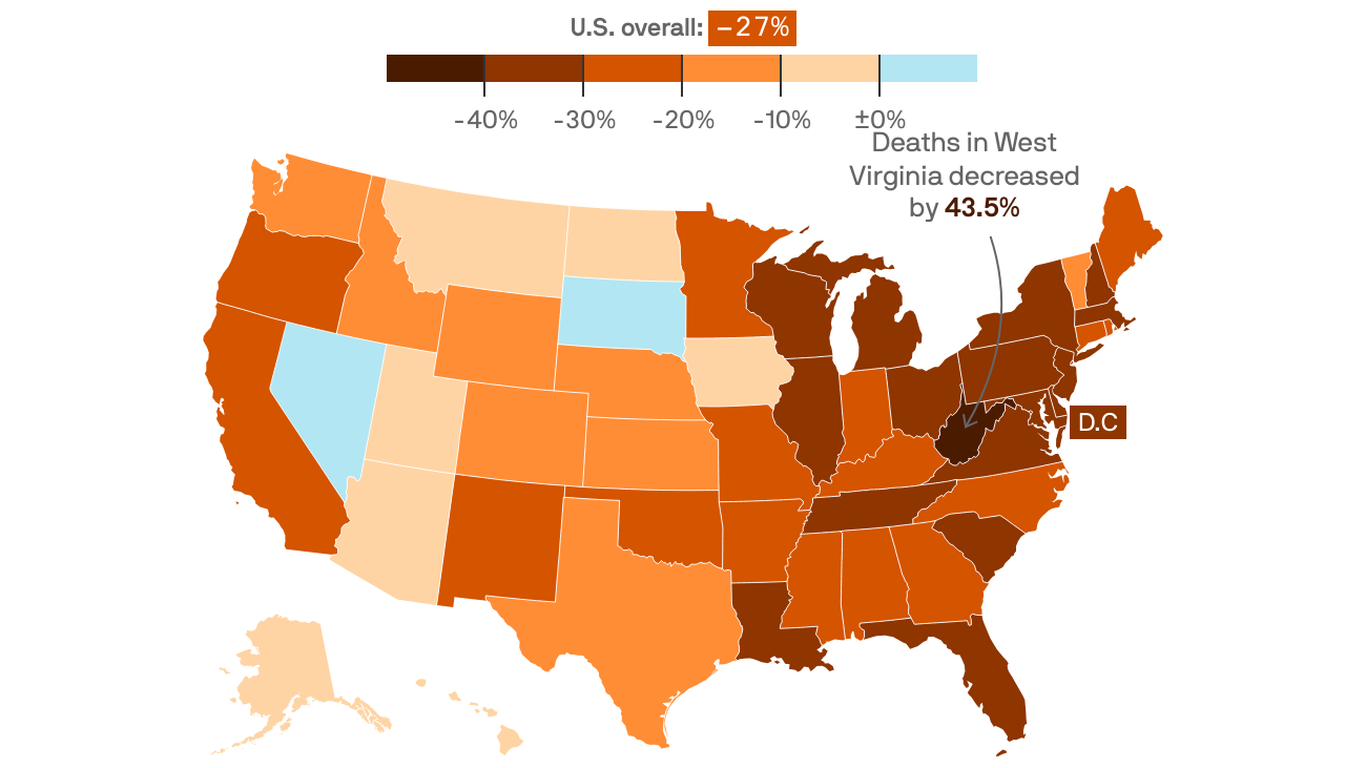 Ohio overdose deaths plummeted in 2024 to lowest level since before ...
