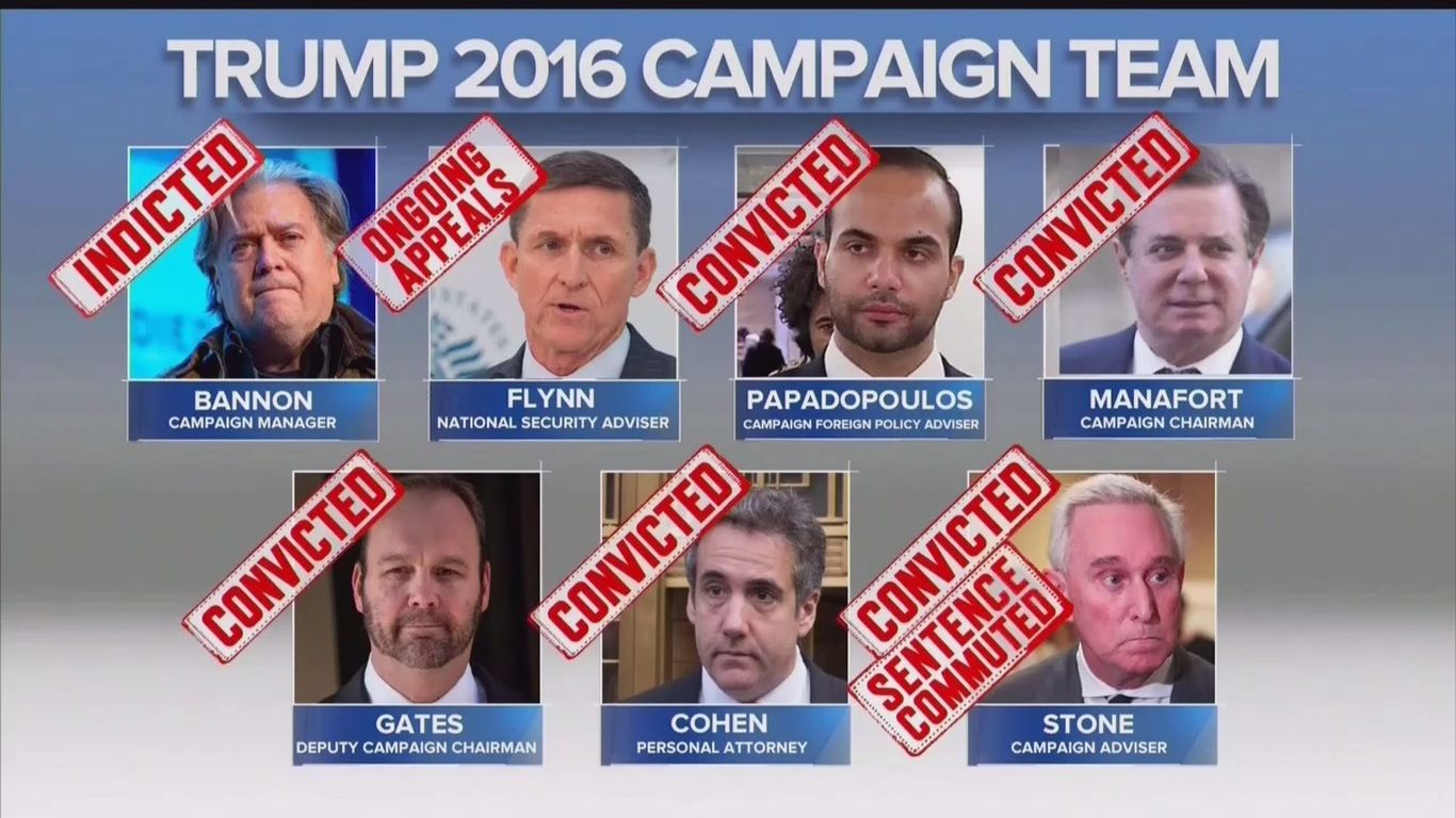 Campaign adviser argues Trump has "very good track record of hiring ...