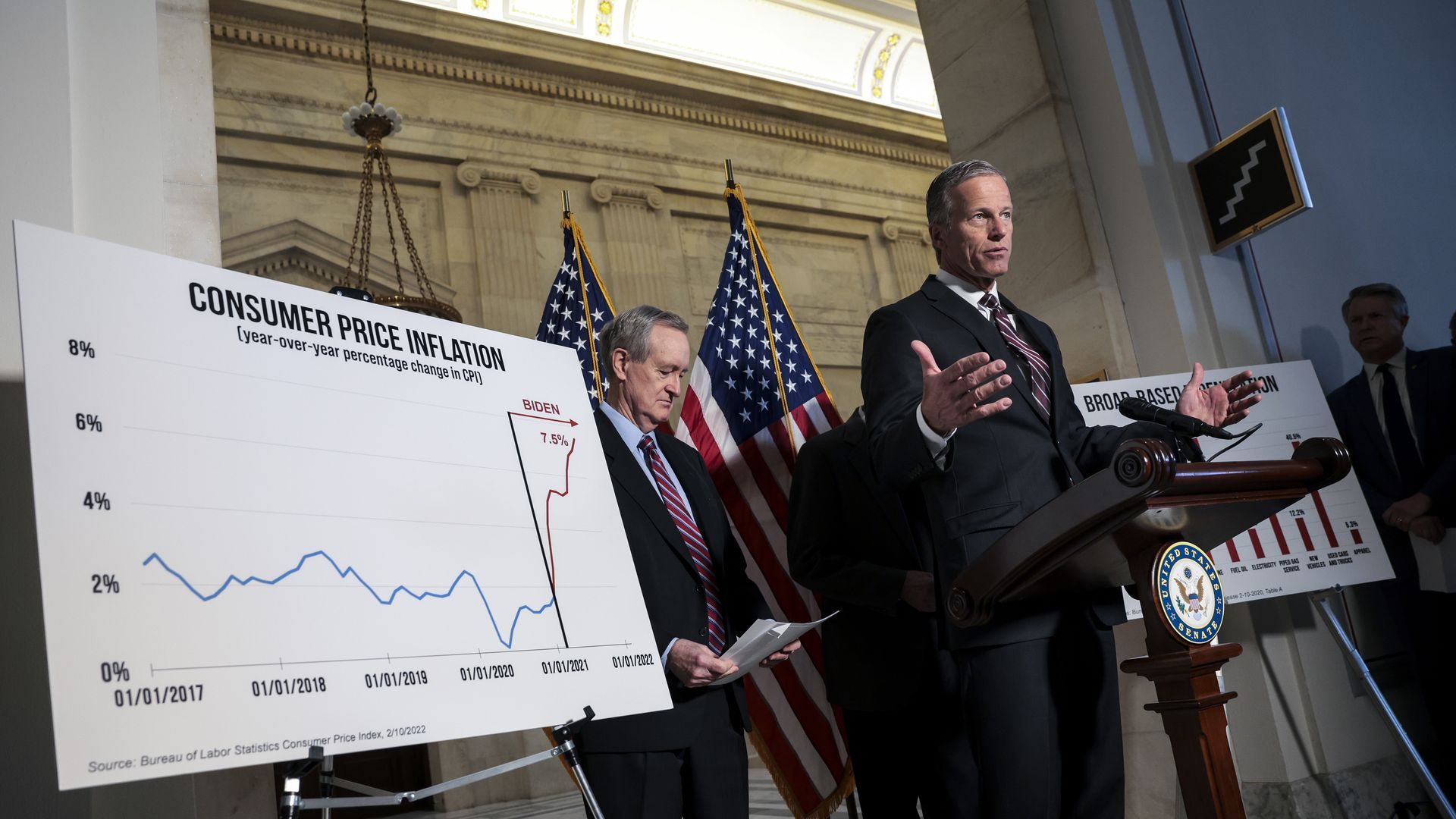 Senate Republicans map July 4 goal for Budget bill