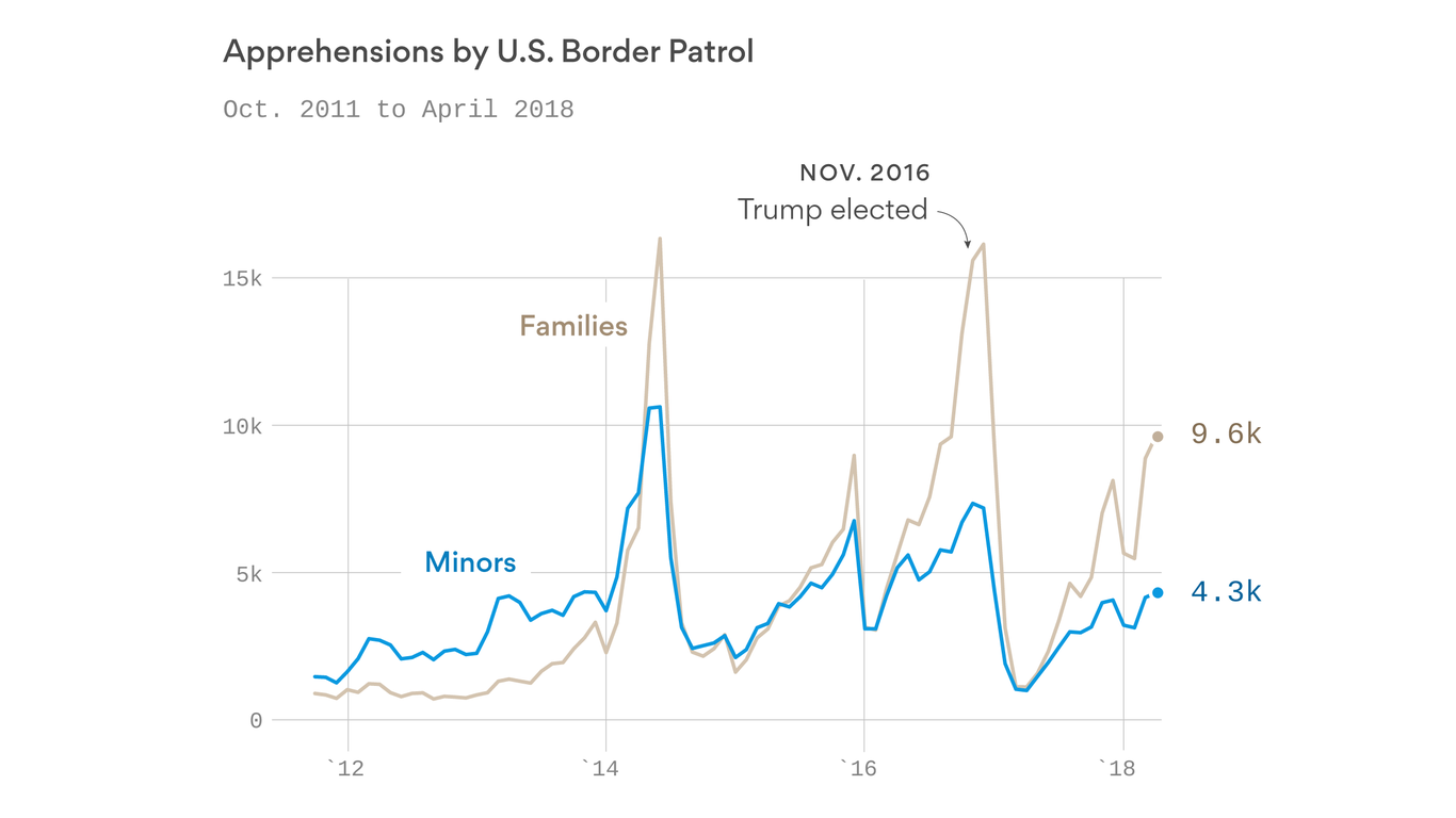 Reality check: The facts behind the “missing” immigrant children