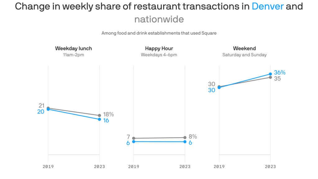 Jacque Schrag - Axios