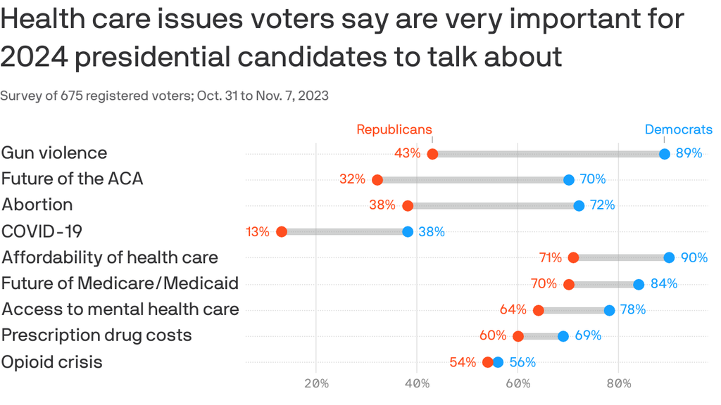 Caitlin Owens - Axios