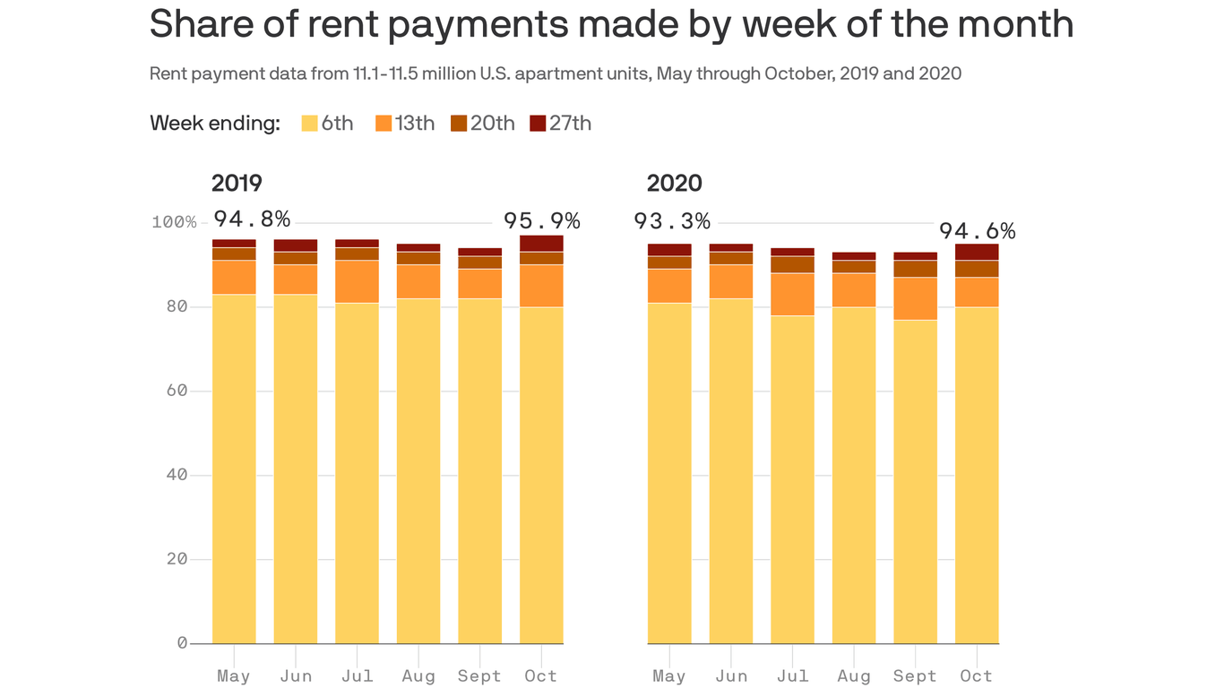 Apartment dwellers feel the pinch