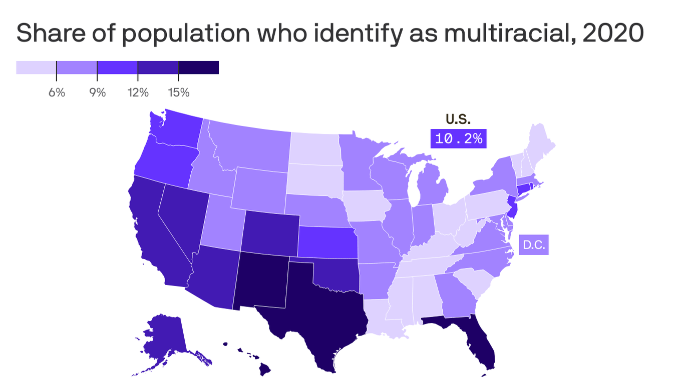 California's multiracial population is soaring - Axios San Francisco