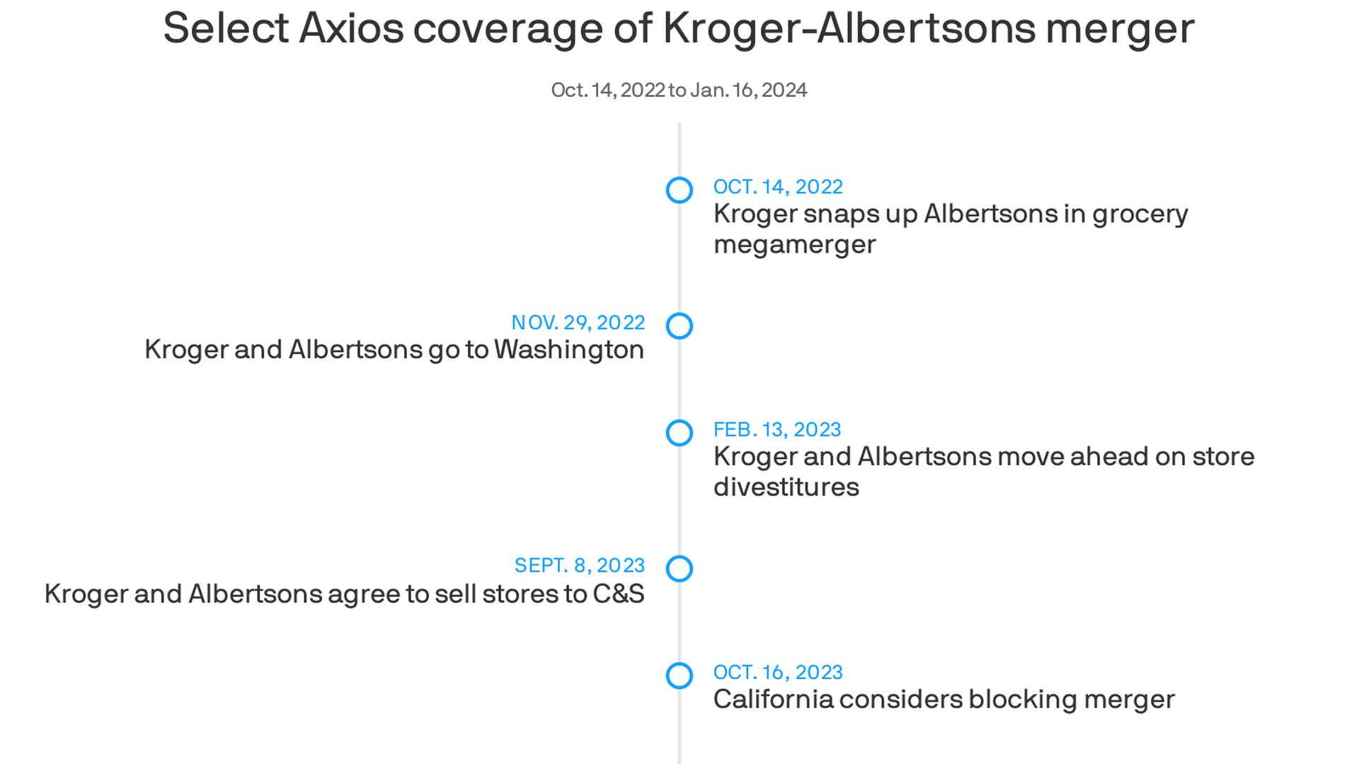 Natalie Breymeyer - Axios