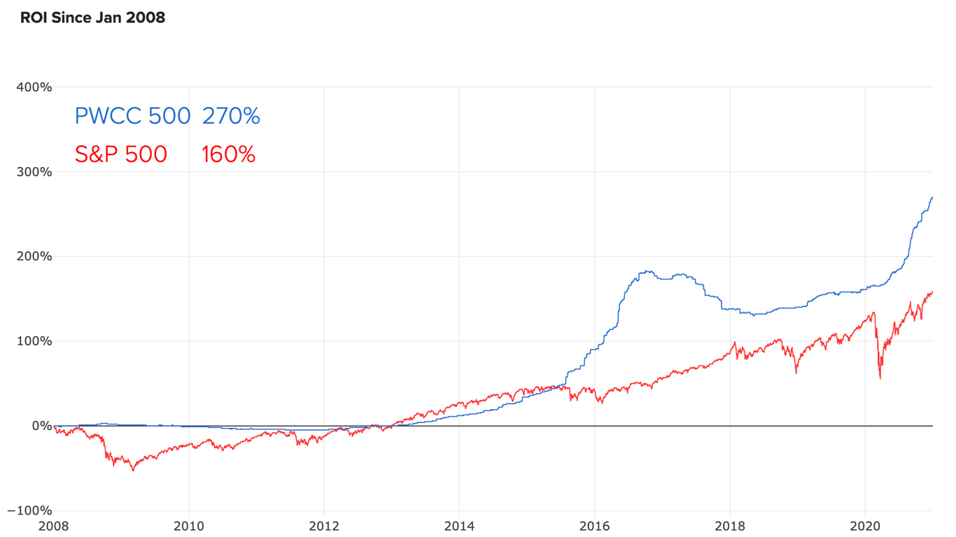 Why trading cards are becoming the hot new investment asset