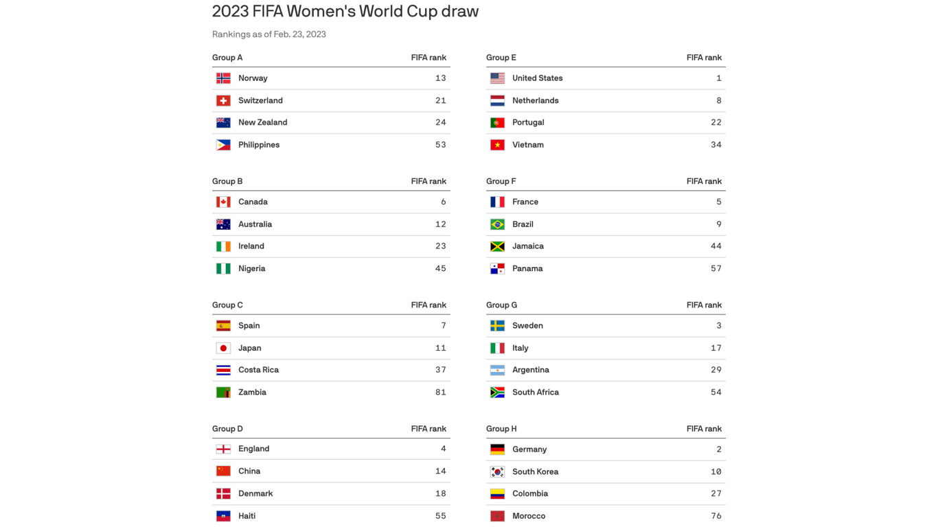 Women's soccer: The field is set