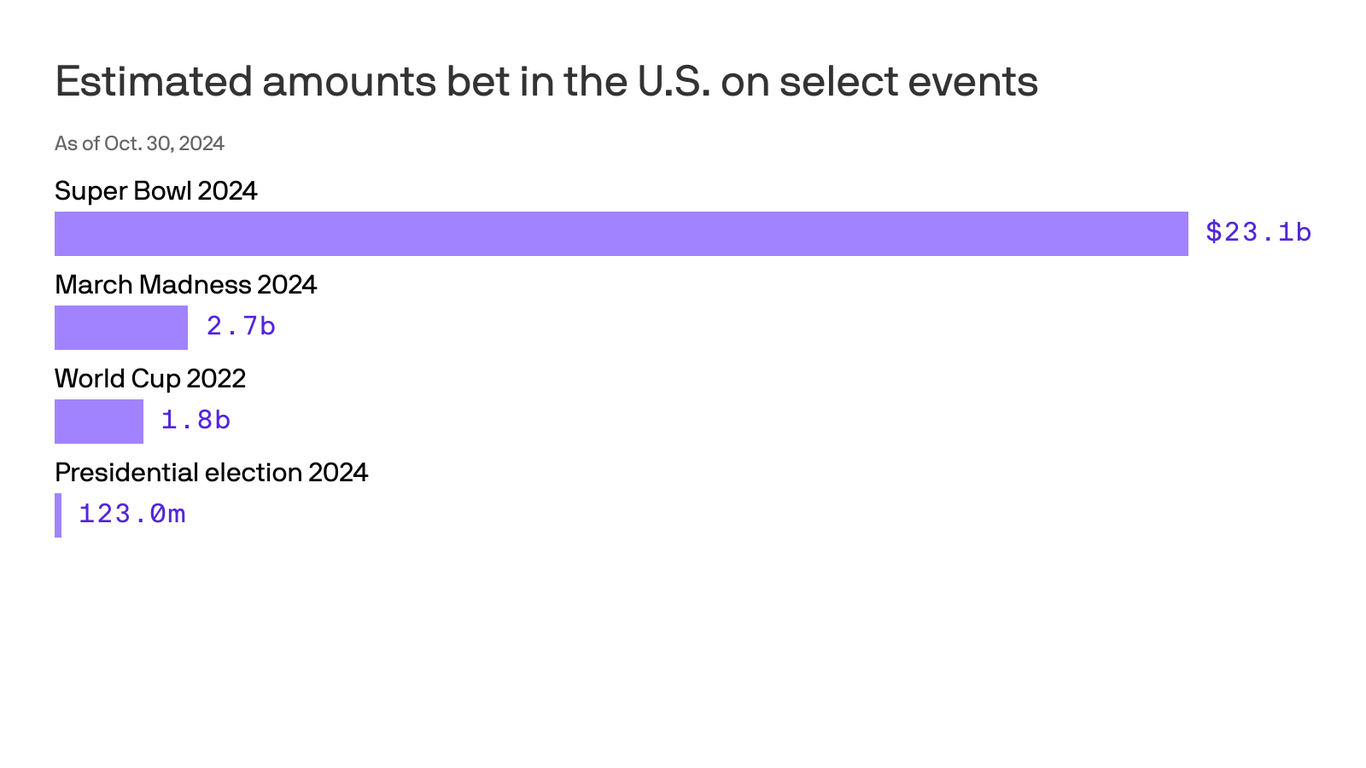 Election betting 2024: Robinhood allows presidential election bets